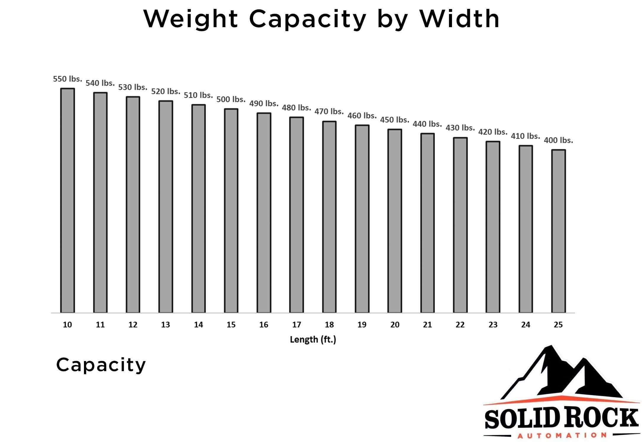 Residential Vertical Pivot Gate Specs | Solid Rock Automation
